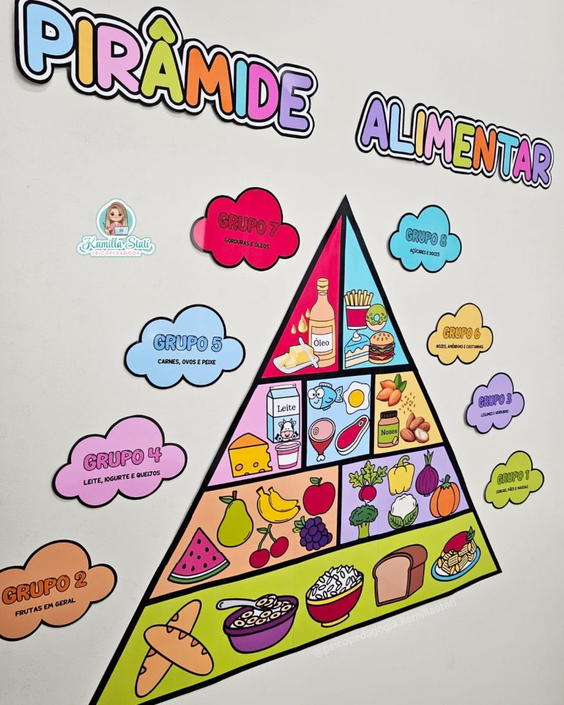 Pirâmide alimentar - Abc Pedagógico Infantil